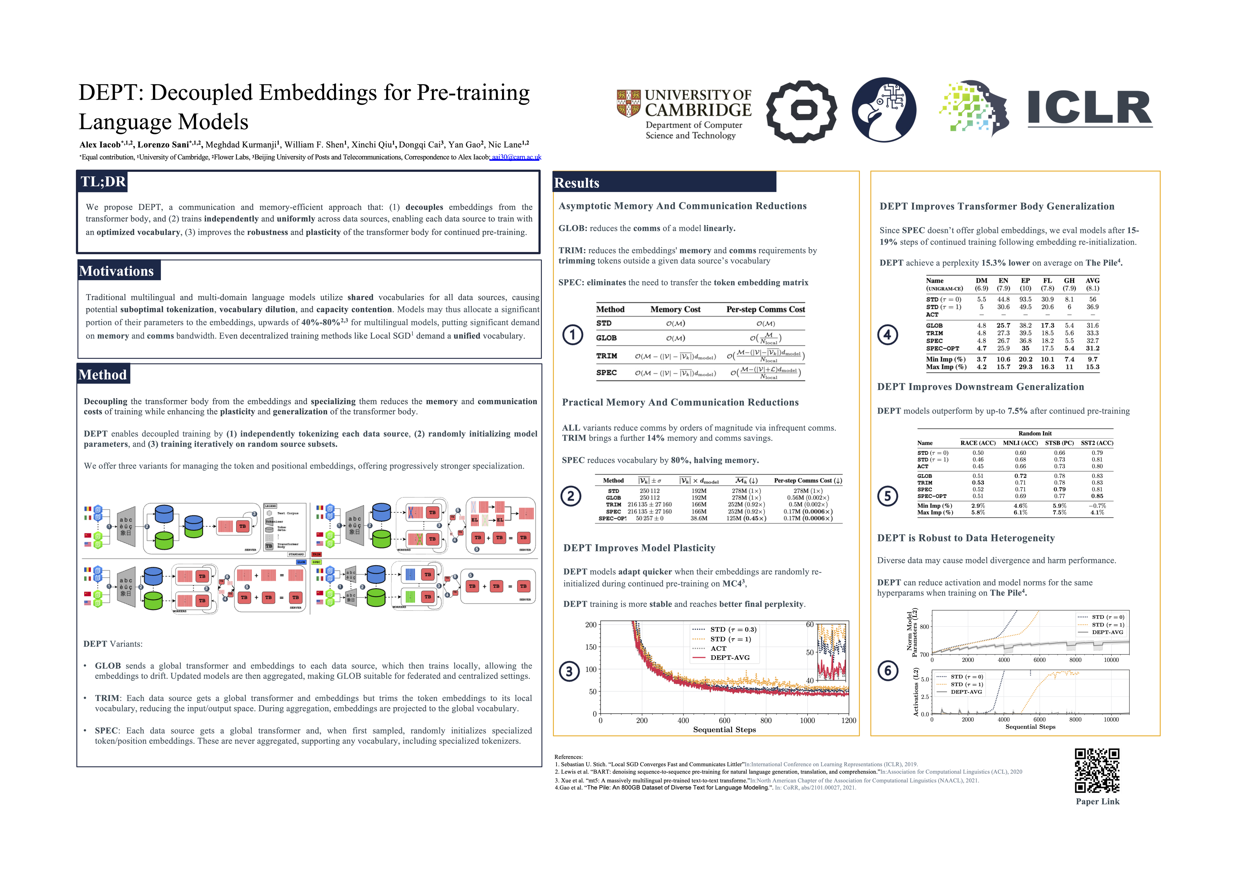 ICLR Poster DEPT: Decoupled Embeddings for Pre-training Language Models